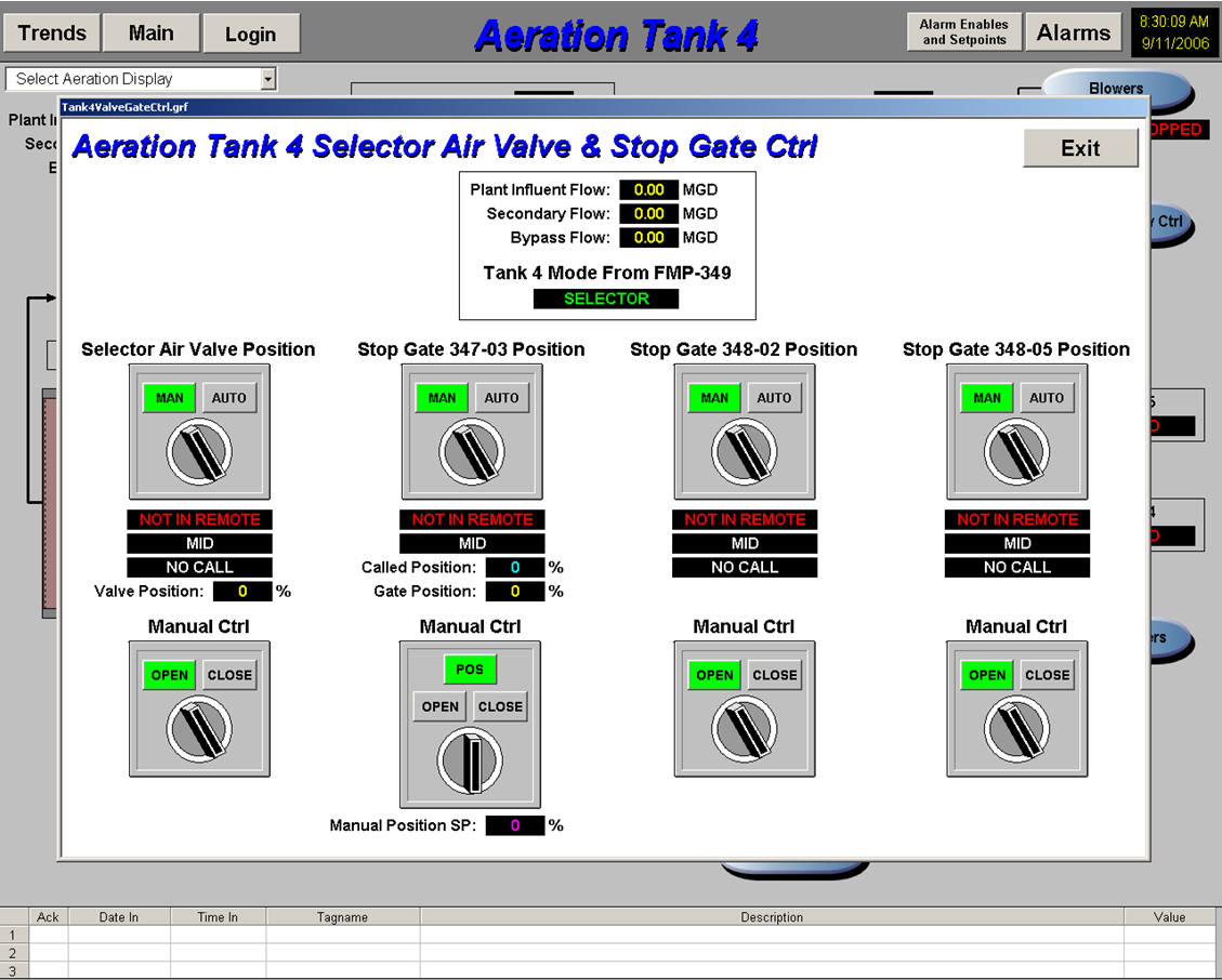 Scada Graphics